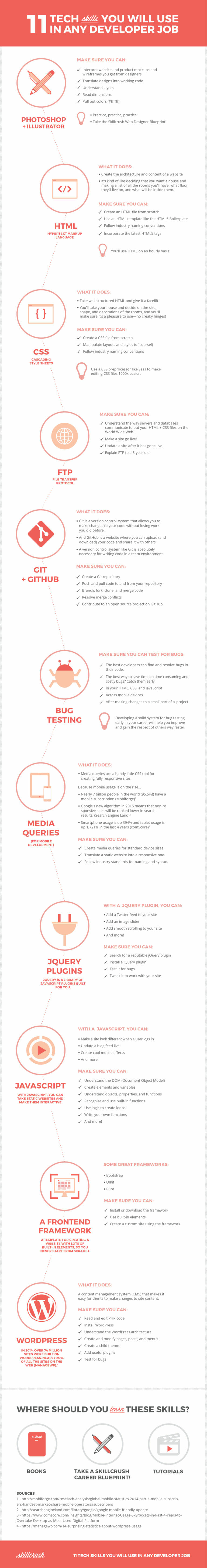 Infographic: 11 Skills You Need to Get Hired as a Developer - WIREDGORILLA