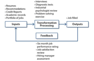 What Is Process Documentation? And How to Document Your Processes the ...