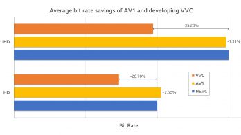 Windows 10 Adds Hardware Support for AV1 Codec This Fall - WIREDGORILLA