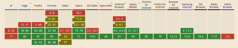 WebP Images & WordPress: Why and How to Use Them (+Plugins) - WIREDGORILLA