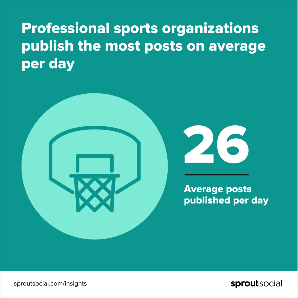 Social media benchmarks by industry in 2023 - WIREDGORILLA