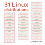 31 popular Linux distributions and OS [List] - WIREDGORILLA