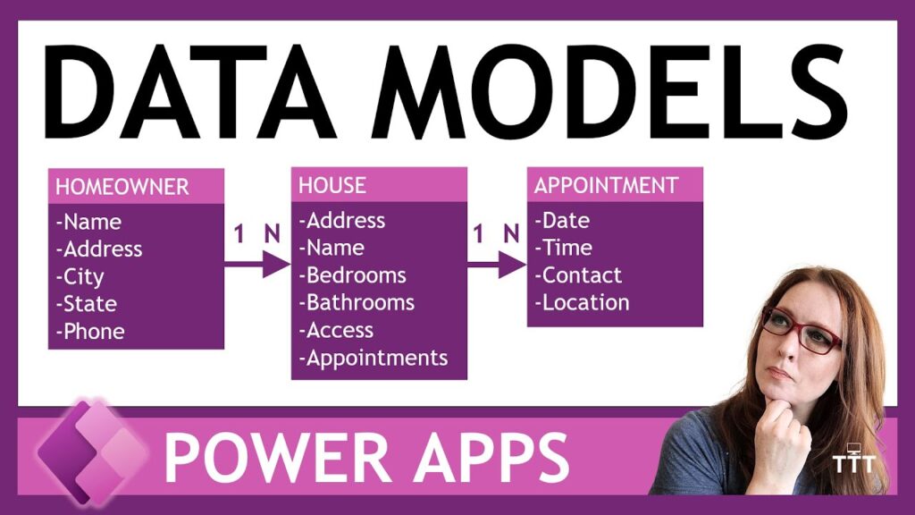 Create an Entity-Relationship Diagram (ERD) for Power Apps | Step-by ...