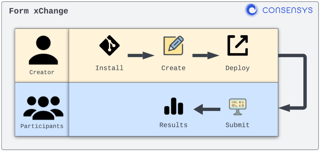 Optimize Your Web3 DevOps with User Feedback Forms - DZone - WIREDGORILLA