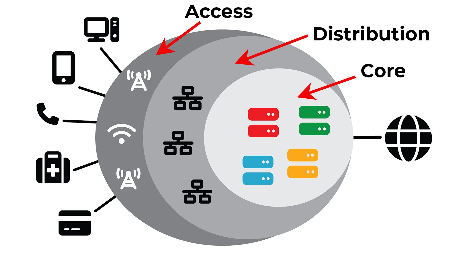 What is the significance of the 'core network' in the Optus outage ...
