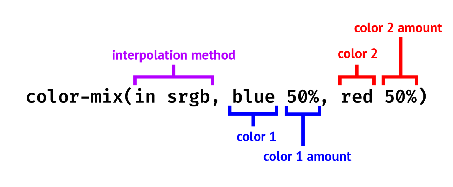 Creating Color Palettes With The Css Color Mix Function Mdn Blog