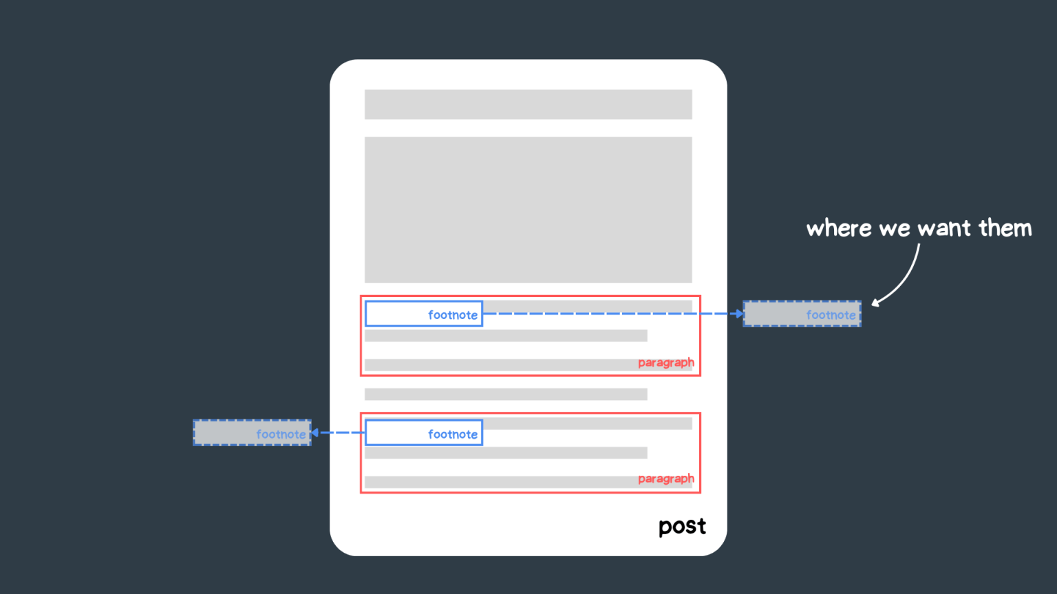 Popping Comments With Css Anchor Positioning And View Driven Animations Wiredgorilla