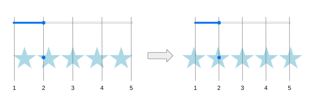 A CSS-Only Star Rating Component and More! (Part 1) - WIREDGORILLA