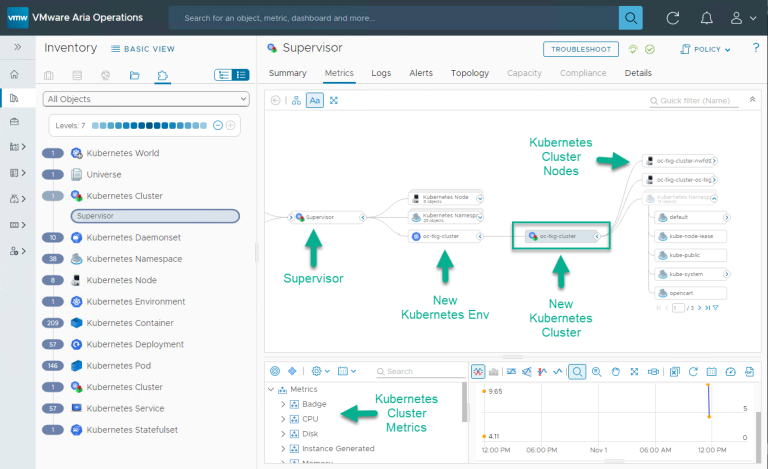 Monitoring vSphere IaaS Control Plane with VMware Aria Operations ...