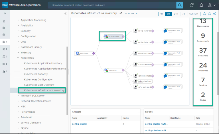Monitoring vSphere IaaS Control Plane with VMware Aria Operations ...