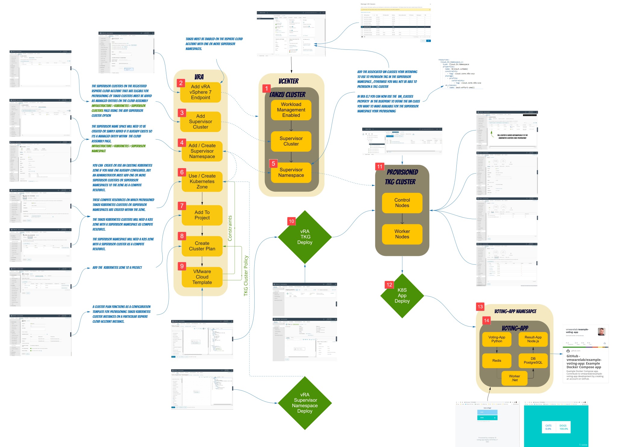 Tanzu Kubernetes Grid (TKG) Clusters As-A-Service with vRealize ...
