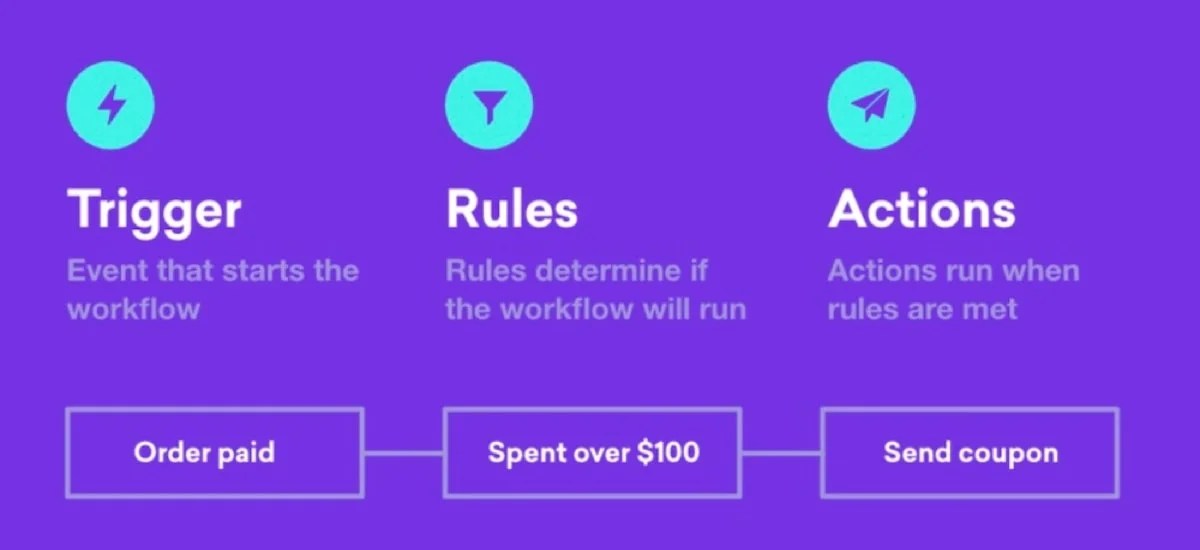 Understanding And Troubleshooting Failed Orders Wiredgorilla