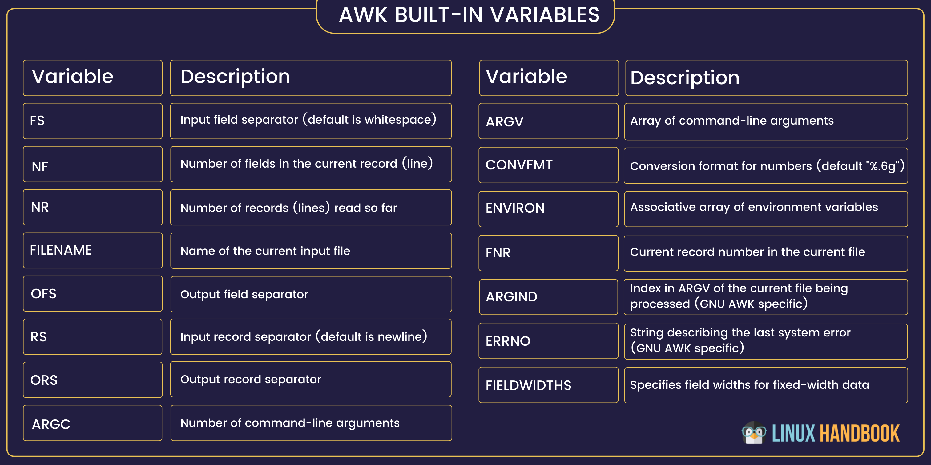Chapter 1: Introduction to AWK - WIREDGORILLA