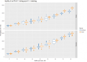 Discover Percona Server for High Availability - WIREDGORILLA